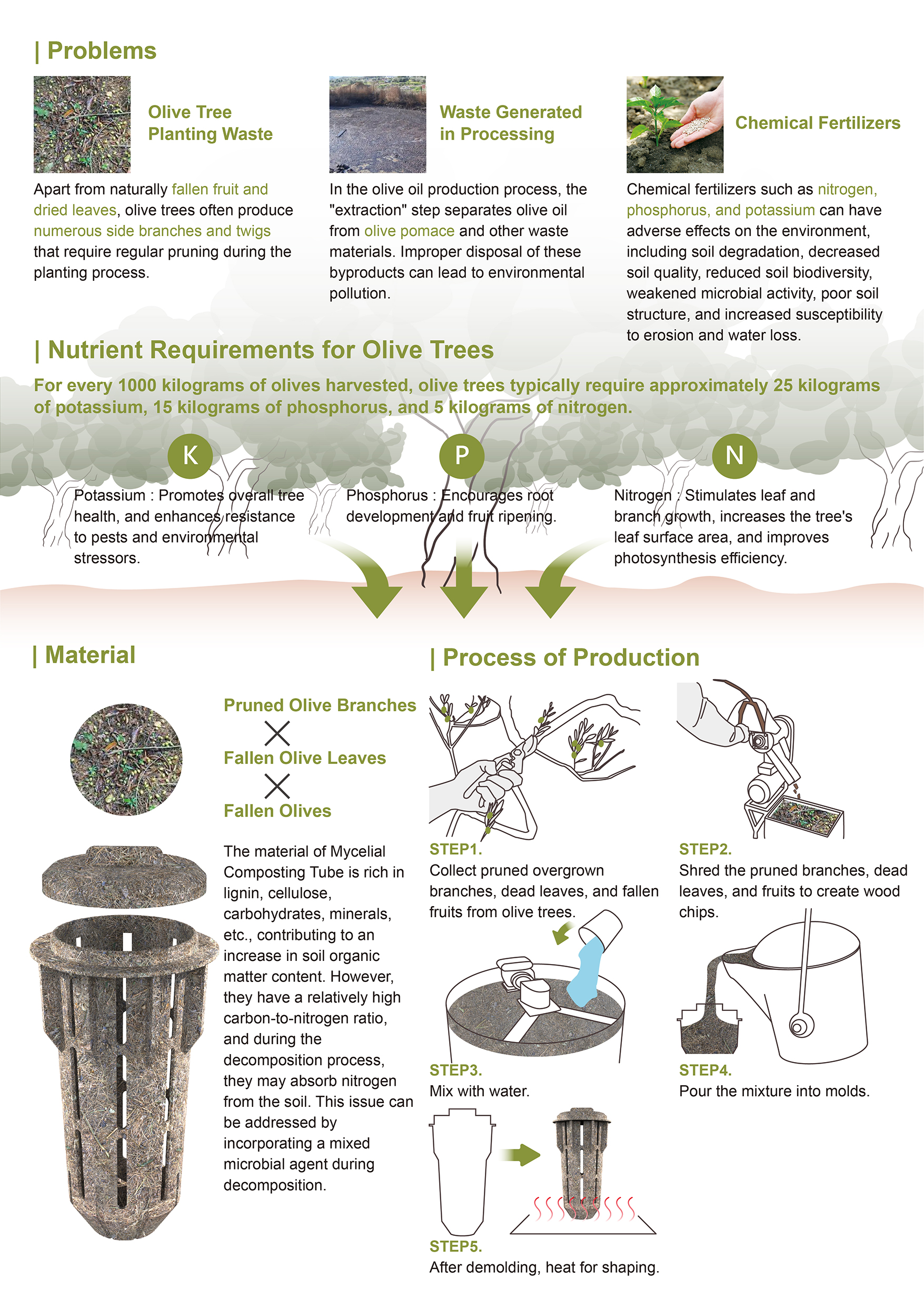 Mycelial Composting Tube