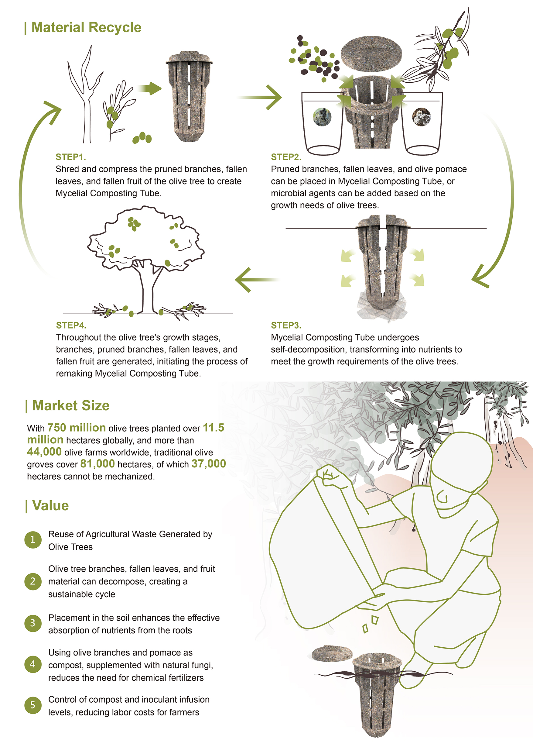 Mycelial Composting Tube